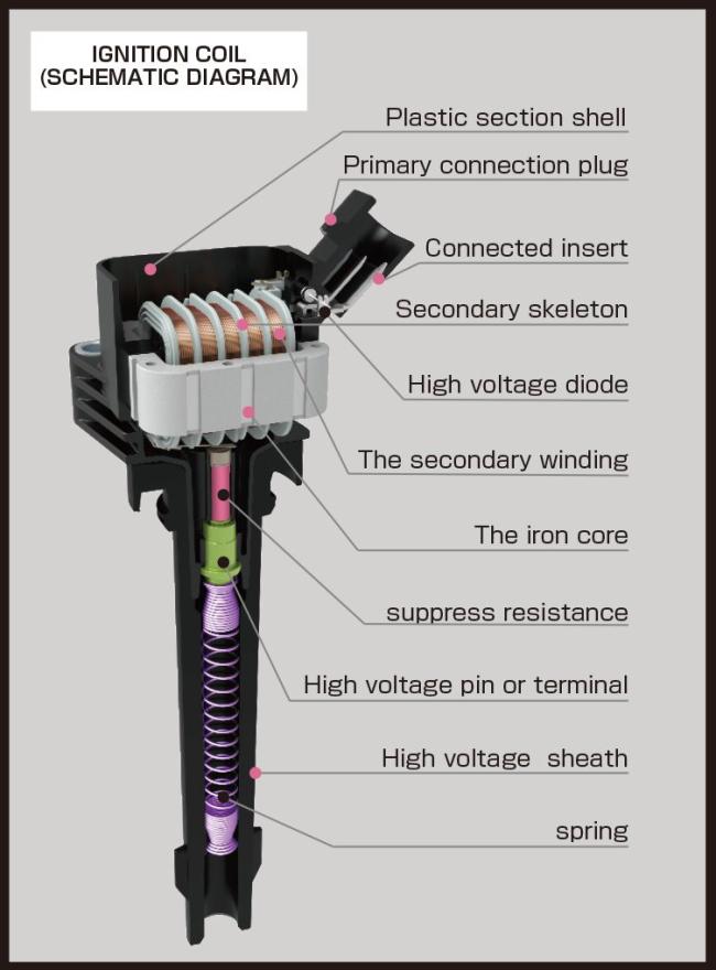 MASUMA-Ignition-coil-3