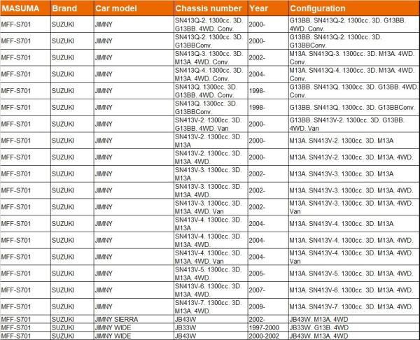 Quality Spare Parts Fuel Filter 15310-81A02 for SUZUKI JIMNY SIERRA 15100-81811 15100 for sale