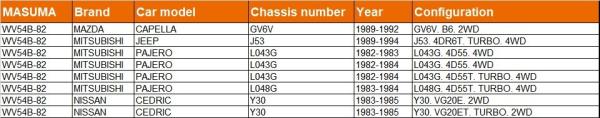 Quality Japanese Car Thermostat Replacement CT196V ME997189 ME997189 MD015299 31646 for sale