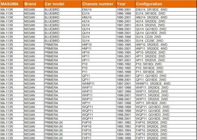 China MA-113R MASUMA Custom Car 4x4 Steering Control Arm for NISSAN BLUEBIRD ENU14 54524-2F010 for sale