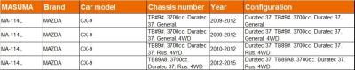 China Top- Left Control Arm TE69-28-550 for MAZDA CX-9 TB 9 3700cc Duratec 37 Position Left for sale