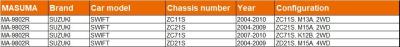China MA-9802R MASUMA OEM ODM 4x4 Lenkrad 45201-63J00 für ZC11 SUZUKI SWIFT EZ zu verkaufen