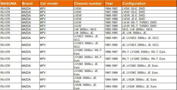 Quality 1992- RU-579 MASUMA Auto Car Shock Absorber Mountings Suspension Bush for MAZDA for sale