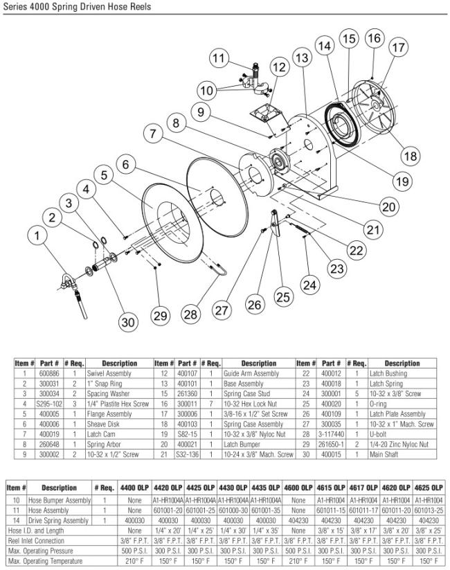 Cable reel roller rack reel drum Spring Driven Hose Heavy Duty Cord Reel with LED light and USB