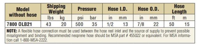 il braccio Multi-posizionale della guida facilita l'avvolgitore per tubo dell'aria pulita del metallo del supporto del soffitto, della parete o del pavimento