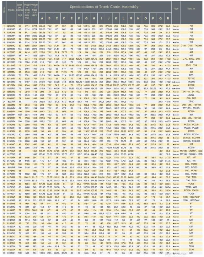 Premium Materials Brand Chain Track Link Assembly for Sell