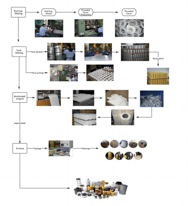 Engine Excavator Parts Machine Water Oil Separator Filter