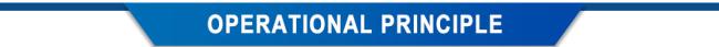 Sales China Factory Price Aircon Filter Edible Oil Processing Equipment Cleaning Equipment