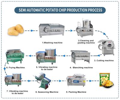 Cina Patata automatica Chips Making Machine, patata commerciale Chip Maker dei semi in vendita
