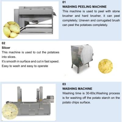 China Banaan en Aardappel Chips Making Machine, Kleinschalige Weegbree Chips Making Machine Te koop