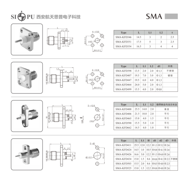 SMA Female Mini Flange Gold-Plated RF Coaxial Connector Receptacle