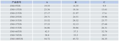 Cina J30J connettore micro rettangolare a filo saldato maschile a 31 nuclei in vendita