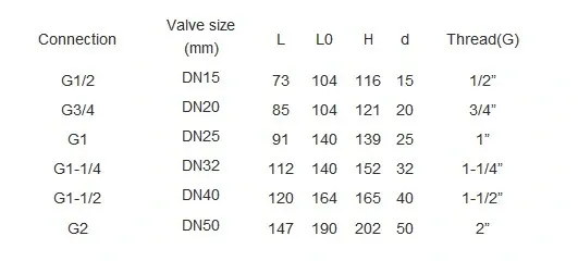 Pneumatic Stainless Steel Ball Valve