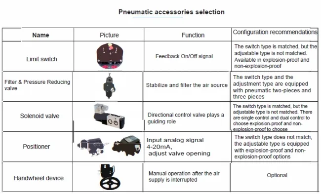 Pneumatic Control Wcb Butterfly Valve