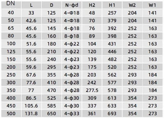 Explosion-Proof Electric Actuator Drive Wafer Connection Butterfly Valve