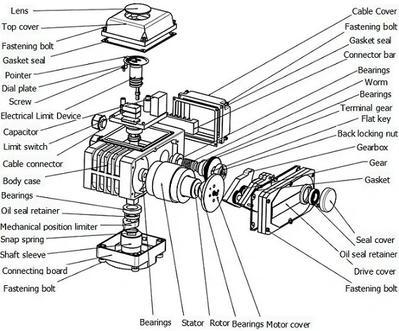 100nm Electric Actuator on-off in 4s for Ball Valve Butterfly Valve