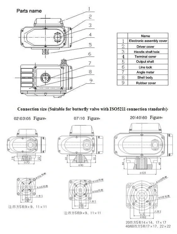 Hot Sale! 4 Second Quick Switch Electric Actuators Application in Boats