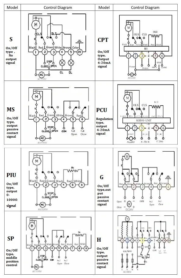 Miniature Intelligent Electric Actuator with Analog Input/Output Signal