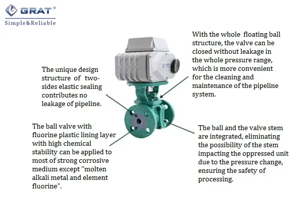 Cast Iron with Fluorine Electric Ball Valve for Acid Alkali Liquid