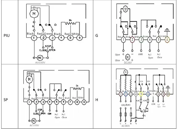 Double Union Thread Connection Chemical Resistant PVC 2 Way Electric Ball Valve with Actuator