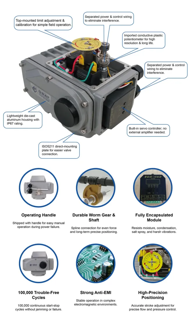Electric actuator features and construction details including limit switches and protection devices