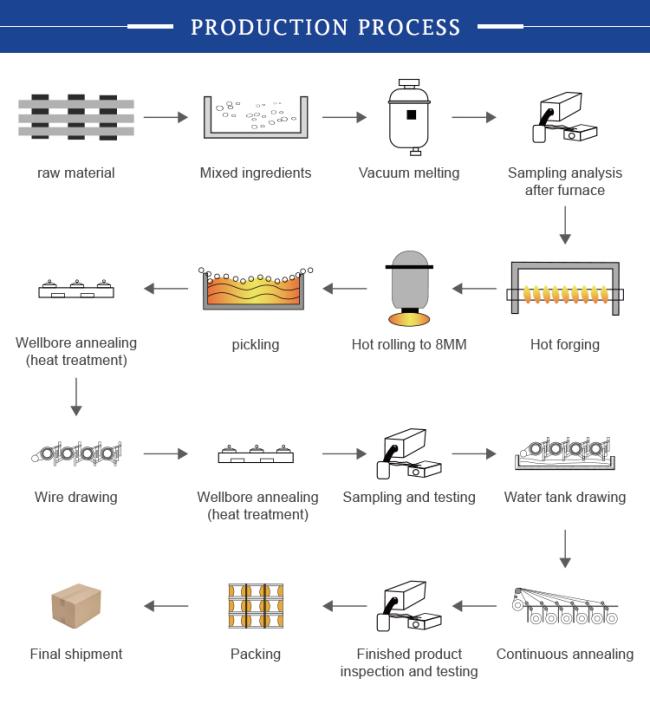 Tankii Thermocouple Wire spool packaging