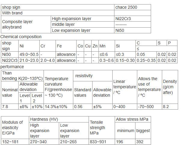 Thermal bimetal strip manufacturers (chace 2500)