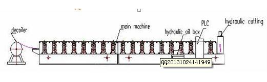 three layer corrugated and ibr metal roof sheet cold roll forming machine price for hot selling