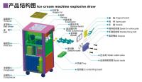 China 22L / H  Ice Cream Making Machines for sale