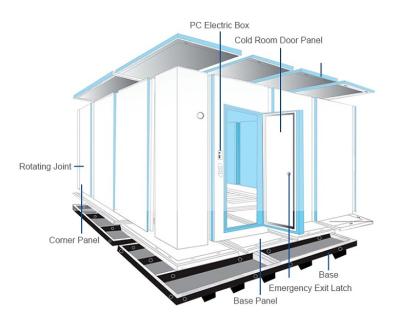 China Butcher Shop Cold Storage Room / Copeland Compressor Walk In Chiller Rooms for sale