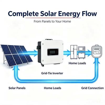 China Smart Cooling Grid Tie PV Inverter 208/220/230V Output Home Solar Energy System for sale