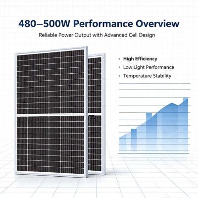 China Anti‑PID 500W Bifacial Monocrystalline Solar Panel For Home Rooftop Power System for sale