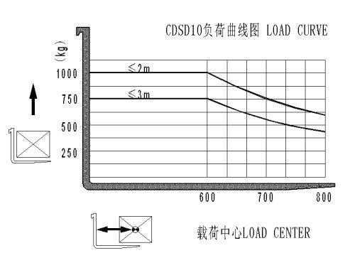 1 Ton 1t Cdsd10 Electric Pallet Stacker Semi Electric Powered Pallet Stacker Truck Battery Operated with Ce ISO