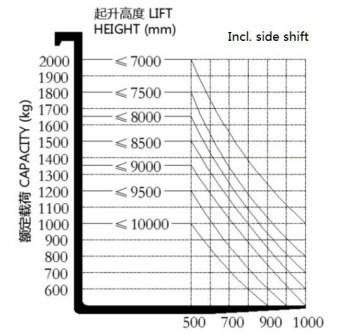 Flexible Economic Mini High Mast Electric Forklift Sit-Down Reach Truck 1.6ton 2ton