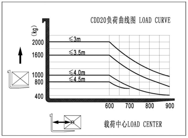 Factory Supply 2ton 2t Stand Driving Self Load Unload Electric Pallet Stacker Full Electric Pallet Stacker for Sale