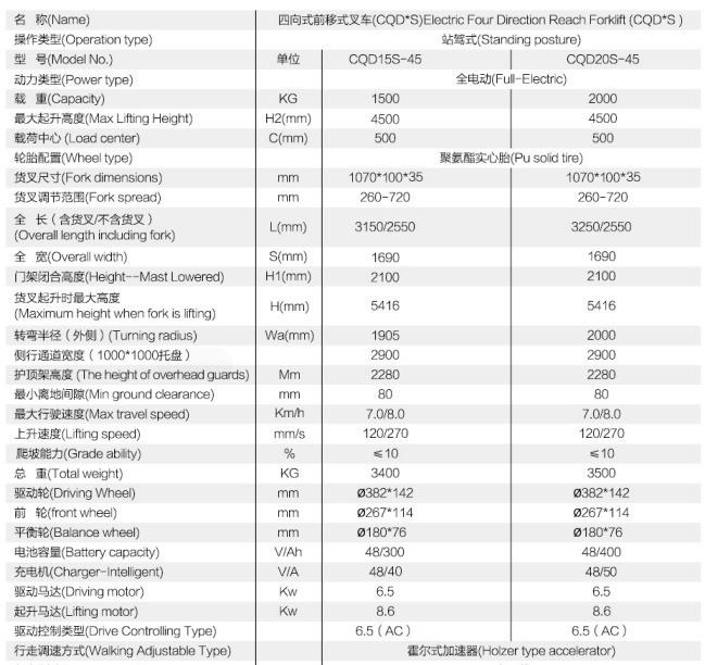 Construction Machine Forklift Warehouse Electric 4-Way Reach Truck Price in China