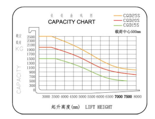 Suited for Chemical Electric Reach Stacker
