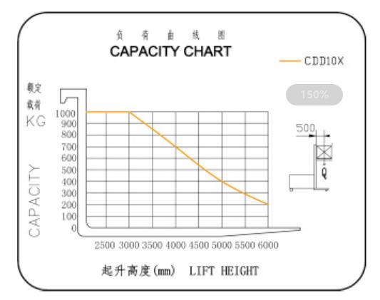 Factory Price Capacity 1 Ton 2ton Lifting 3m 4.5m Electric Order Picker for Sale