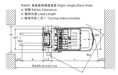 China Carregador elétrico de 5 toneladas 5000 kg com bateria de lítio de chumbo ácido 4 rodas 3m-7m Mast Tcm/Linde/Yale/Toyota/Crown/Hyster/Heli/Ep à venda
