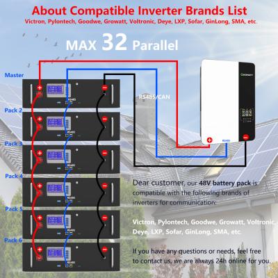 Cina Litio a energia solare Ion Phosphate Battery Pack 12V 48V 100Ah dei sistemi di memorizzazione di 5KW 10KW LiFePO4 in vendita