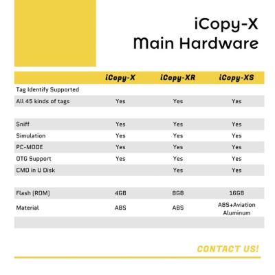 Κίνα 2000mAh 7,4Wh RFID Smart Reader Ασύρματος 600MHz Χεριούχο αναγνώστη RFID προς πώληση