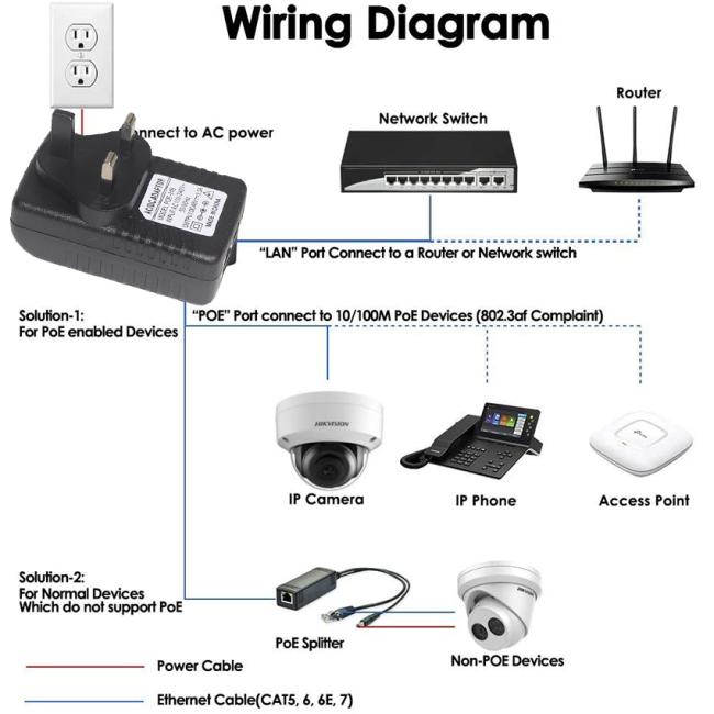 Close-up of RJ45 ports on POE Injector