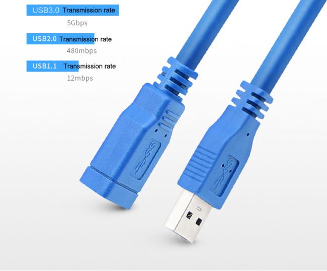 USB 3.0 cable packaging