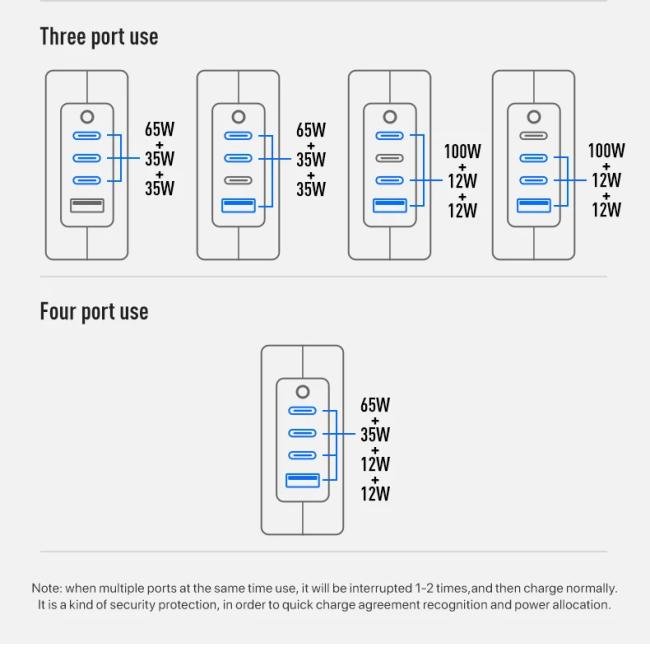 100W USB-C PD Charger front view