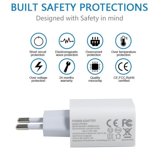EU 2-Pin Wall Charger with USB-C and USB-A ports