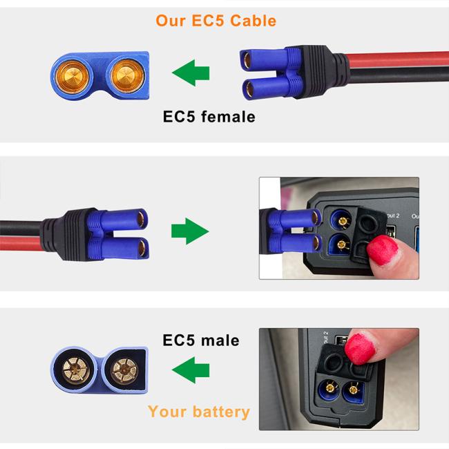 EC5 to Anderson connector cable side view