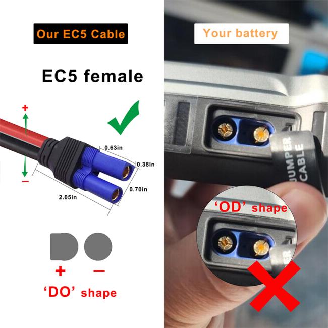 EC5 to Anderson connector cable connection demonstration