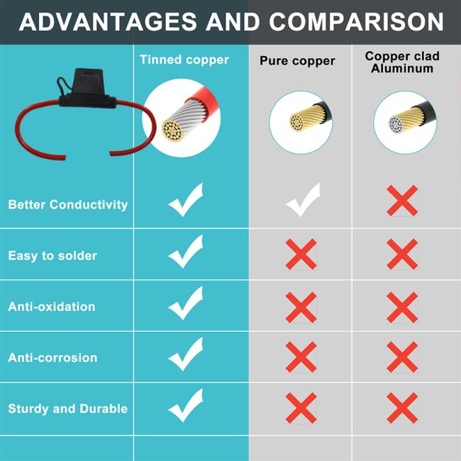 Automotive fuse holder with black housing and red wire