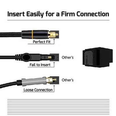 Chine Rohs 5.1 câble audio Toslink à fibre optique numérique pour haut-parleur Hifi à vendre