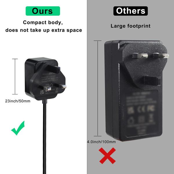 Quality 12V 1.5A UK Power Supply Adapter with ROHS Certificate for sale